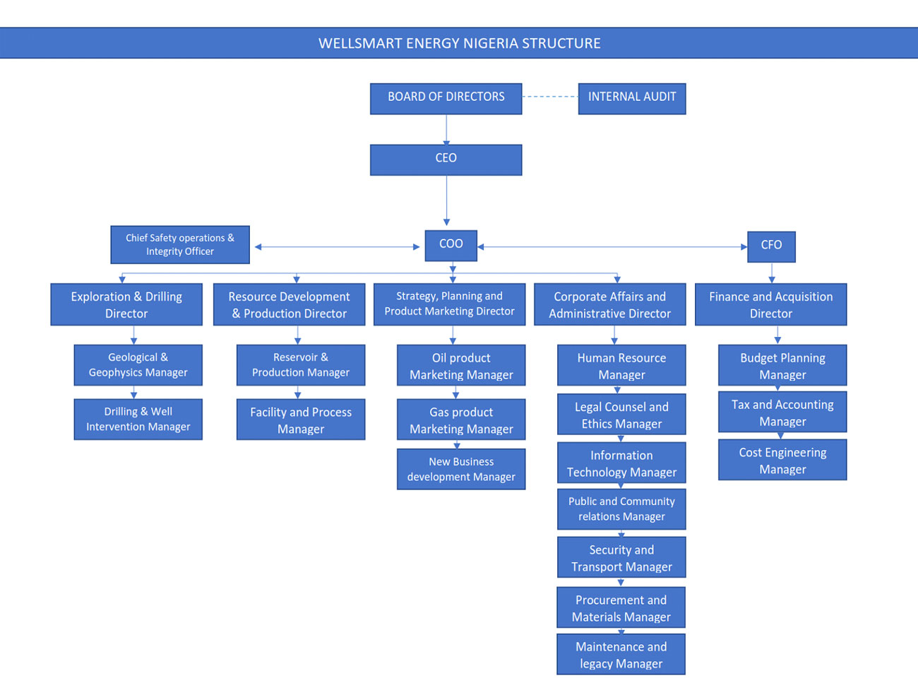 Wellsmart Energy Solutions | ABOUT US